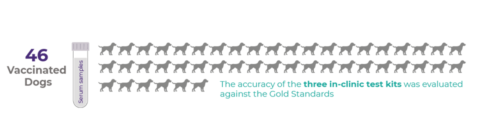 Titer testing VacciCheck | Biogal Labs