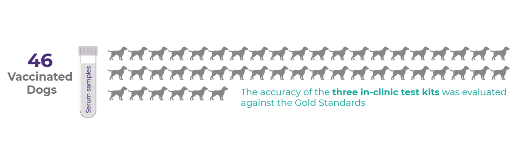 Titer testing VacciCheck | Biogal Labs